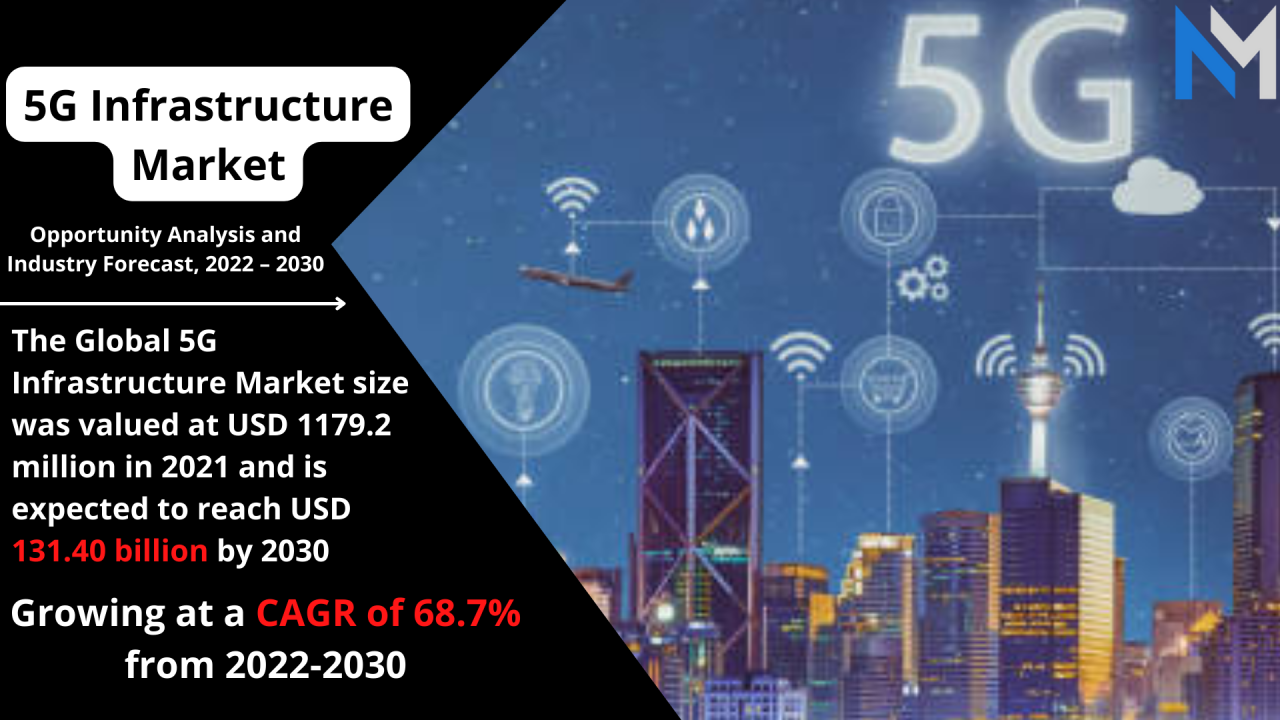 How 5G will Change The World? How 5G will Change The World?