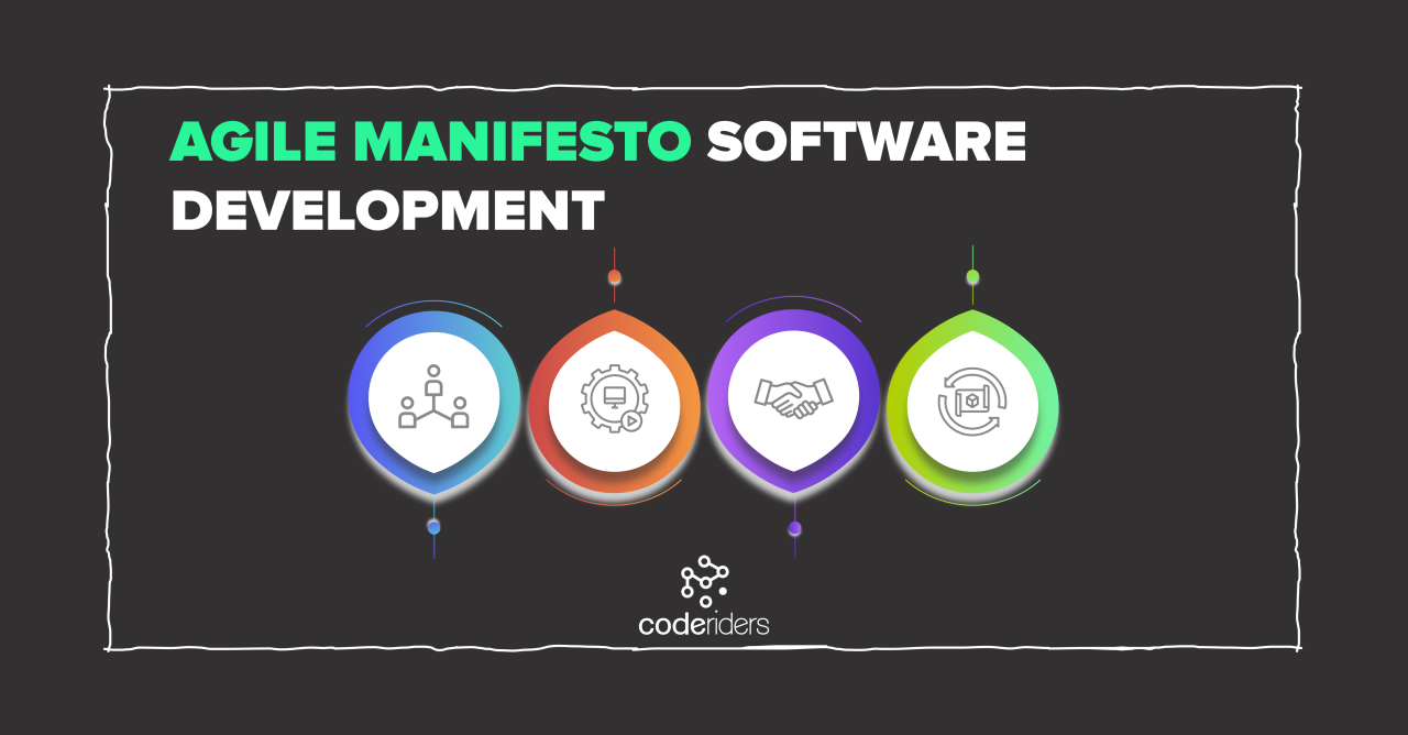 Your All-in-One Guide to Agile Software Development Your All-in-One Guide to Agile Software Development