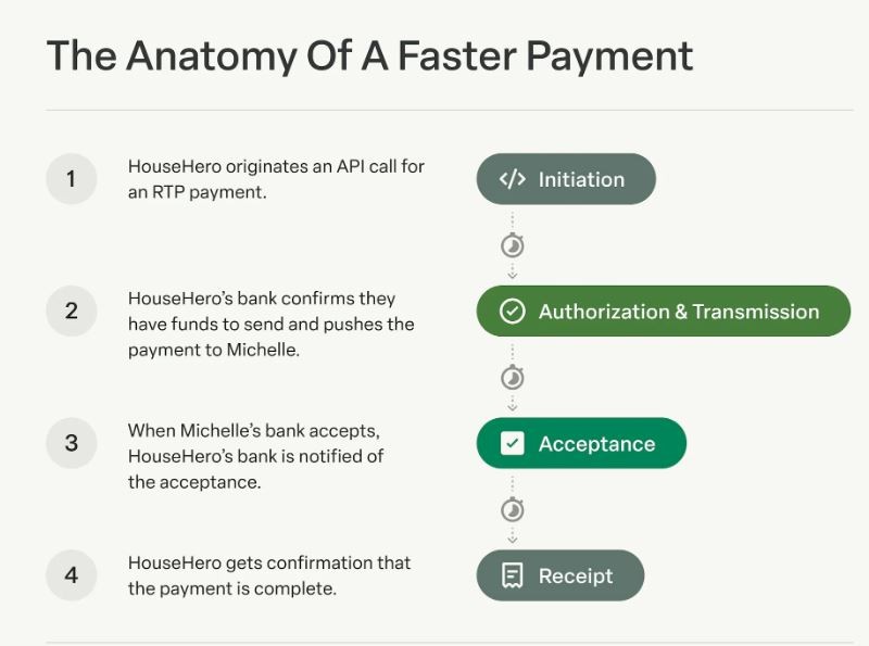 Anatomy of Faster Payment Anatomy of Faster Payment