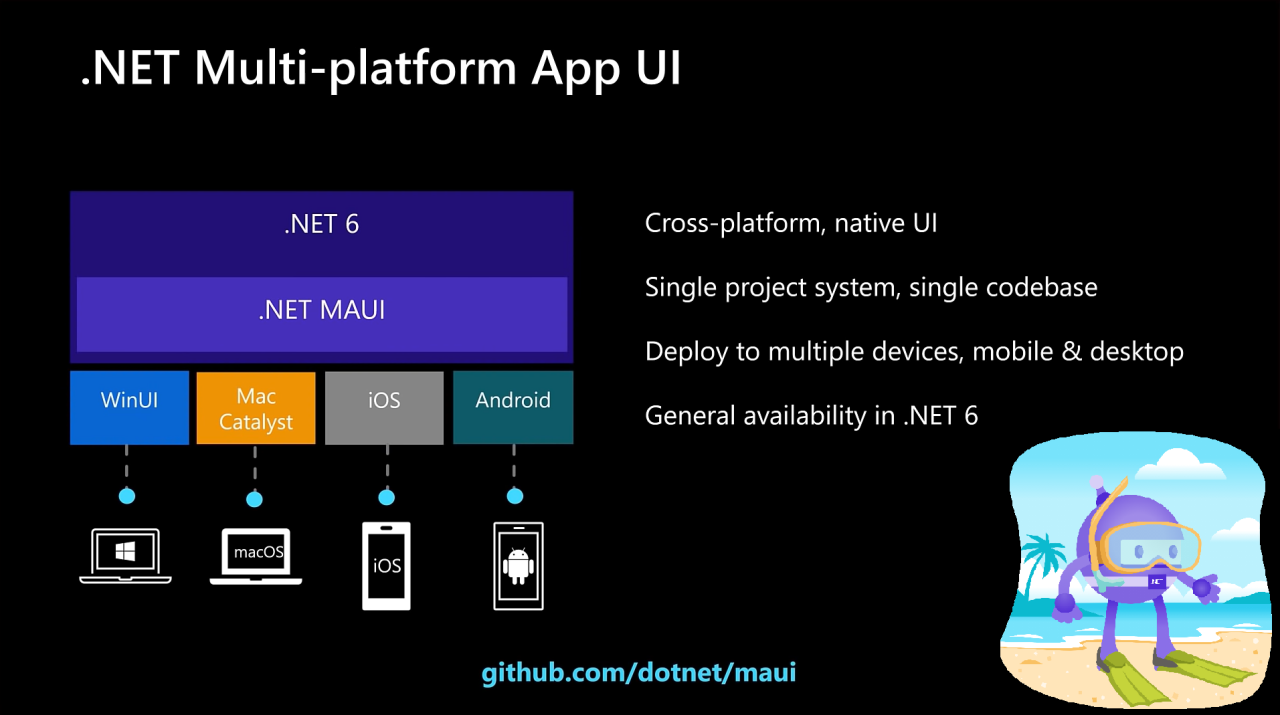 Build mobile and desktop apps with .NET MAUI Part I Build mobile and desktop apps with .NET MAUI Part I