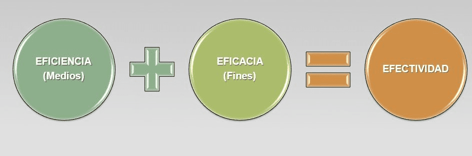 EFICACIA Y EFICIENCIA EN AGILE NOS AYUDA A SER EFECTIVOS EFICACIA Y EFICIENCIA EN AGILE NOS AYUDA A SER EFECTIVOS