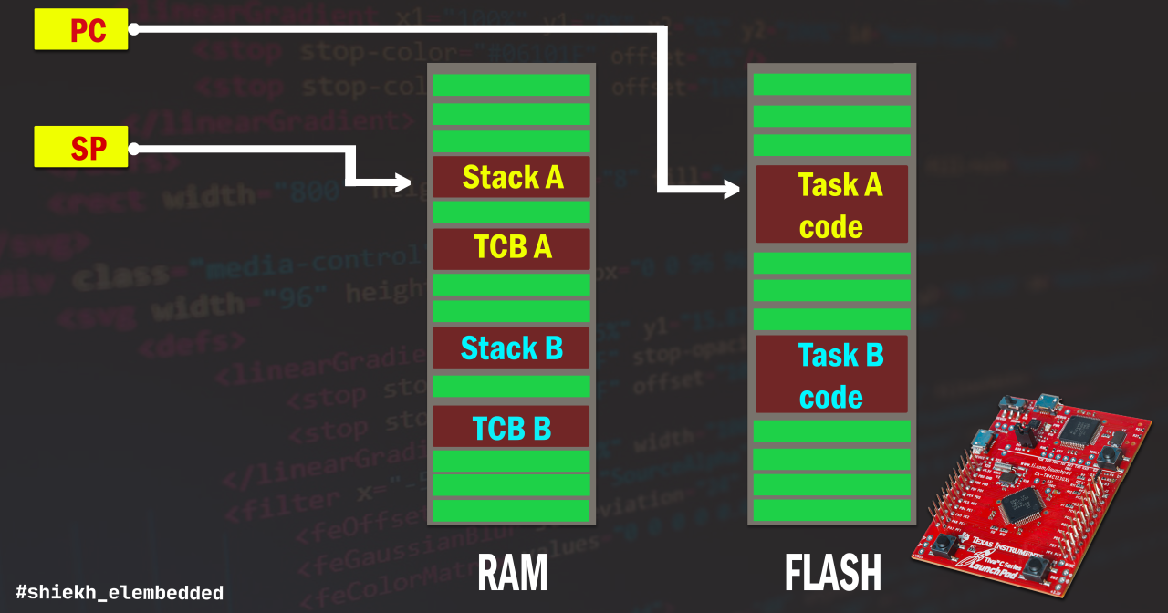 What is context switching in RTOS ? Why does it occur ? ? How does it ... What is context switching in RTOS ? Why does it occur ? ? How does it ...