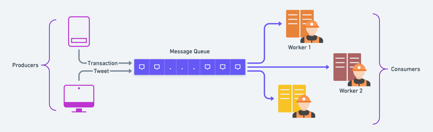 Understanding Asynchronous Processing Understanding Asynchronous Processing
