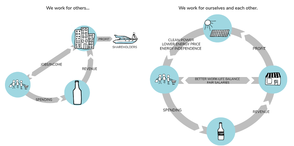 Why the world needs a new economic model? Why the world needs a new economic model?