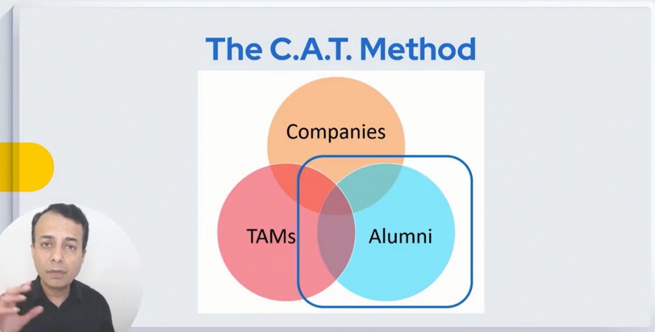 LINKEDIN MASTER CLASS CORPORATE PROFESSIONAL LINKEDIN MASTER CLASS CORPORATE PROFESSIONAL