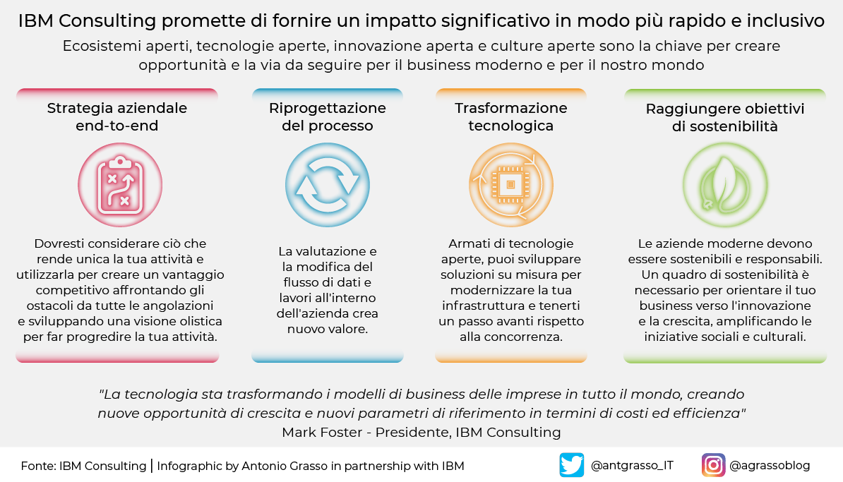 Antonio Grasso di LinkedIn: “Let’s Create” di IBM stimola le menti: il ... Antonio Grasso di LinkedIn: “Let’s Create” di IBM stimola le menti: il ...