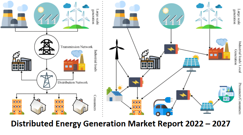 Distributed Energy GenerationMarket Report 2022 – 2027 Distributed Energy GenerationMarket Report 2022 – 2027