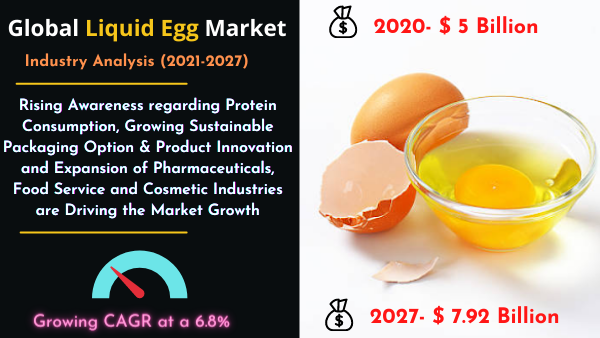 Liquid Egg Market Size, Share, Manufacturers & Trends Analysis Report ... Liquid Egg Market Size, Share, Manufacturers & Trends Analysis Report ...