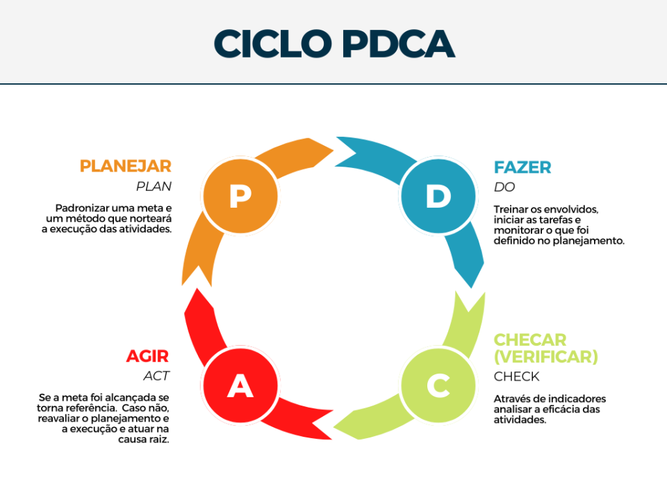 4 passos para se resolver um problema 4 passos para se resolver um problema