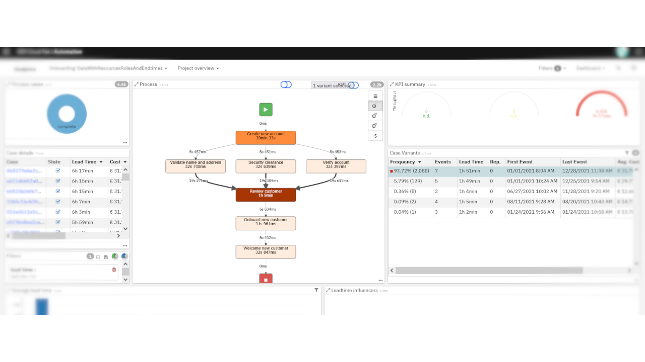 IBM Process Mining - introduction to process discovery IBM Process Mining - introduction to process discovery