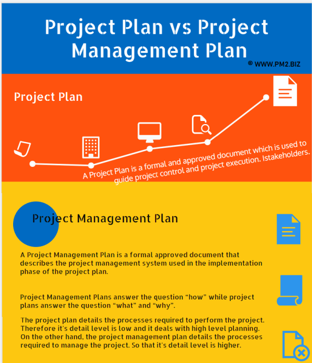 PROJECT MANAGEMENT SOCIETY على LinkedIn: Project Plan vs Project ... PROJECT MANAGEMENT SOCIETY على LinkedIn: Project Plan vs Project ...