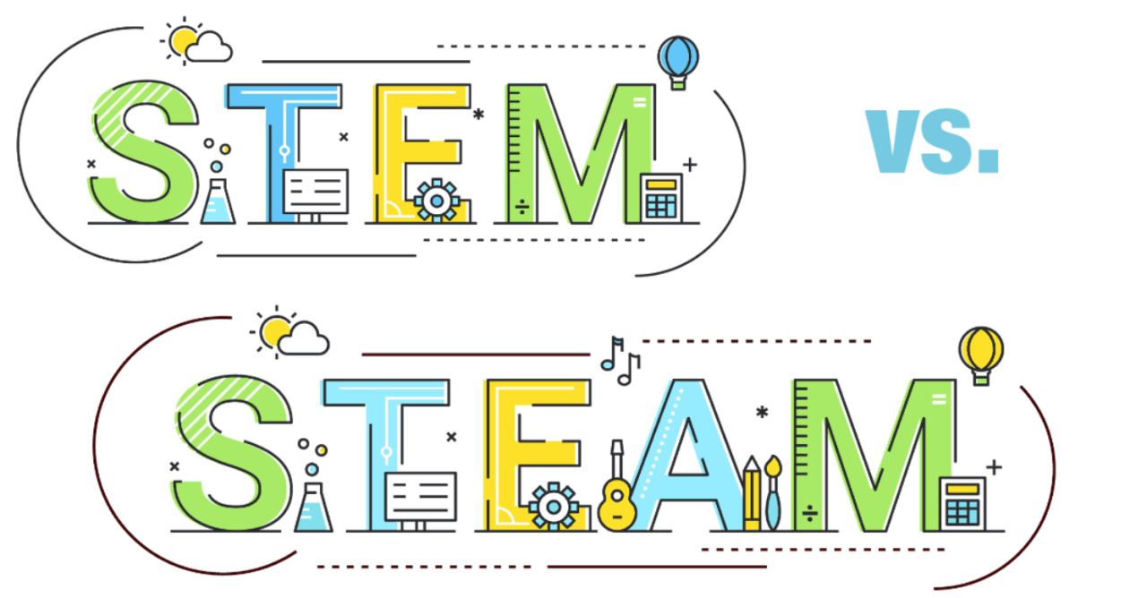 STEM vs STEAM STEM vs STEAM