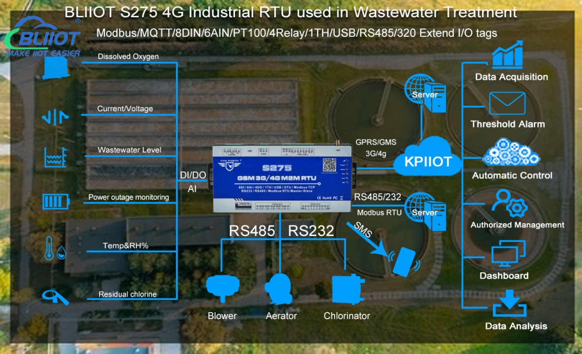 BLIIoT S275 4G Industrial RTU for Wastewater Treatment Monitoring BLIIoT S275 4G Industrial RTU for Wastewater Treatment Monitoring