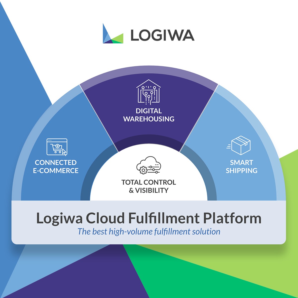 Logiwa WMS on LinkedIn: Logiwa WMS delivers high-volume DTC fulfillment ... Logiwa WMS on LinkedIn: Logiwa WMS delivers high-volume DTC fulfillment ...
