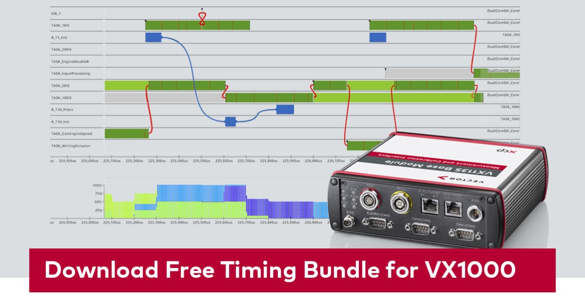 VECTOR Informatik on LinkedIn: Vector-VX1000 Timing Bundle | Vector VECTOR Informatik on LinkedIn: Vector-VX1000 Timing Bundle | Vector