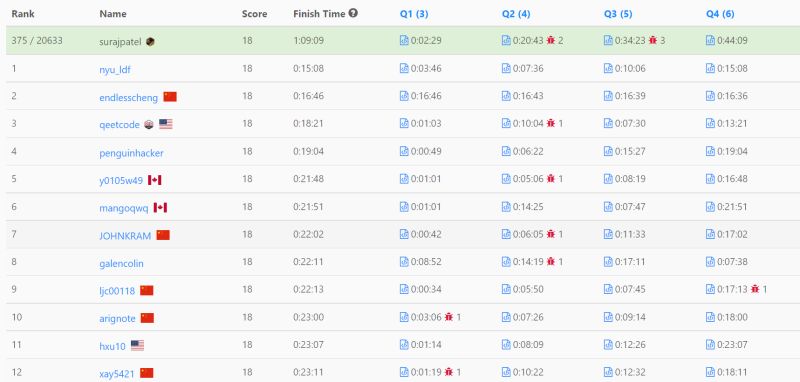 Suraj Patel on LinkedIn: #competitiveprogramming #leetcode #dailycoding ... Suraj Patel on LinkedIn: #competitiveprogramming #leetcode #dailycoding ...