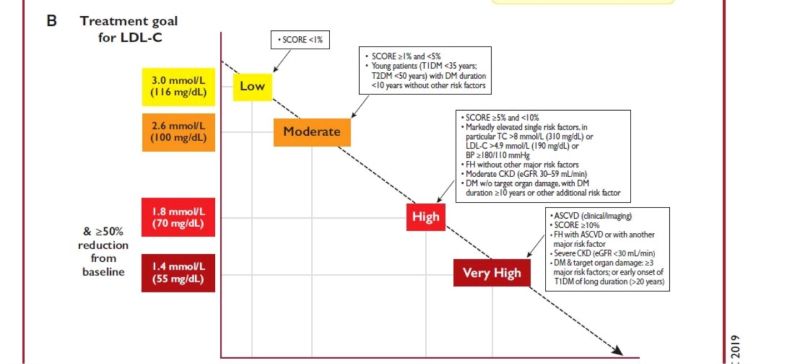Dr ahmed samir on LinkedIn: To the point scheme for target LDL goal in ... Dr ahmed samir on LinkedIn: To the point scheme for target LDL goal in ...