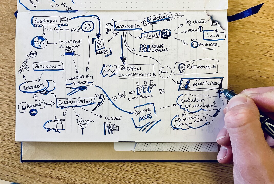 Lancez-vous dans le sketchnoting ! ️ Lancez-vous dans le sketchnoting ! ️