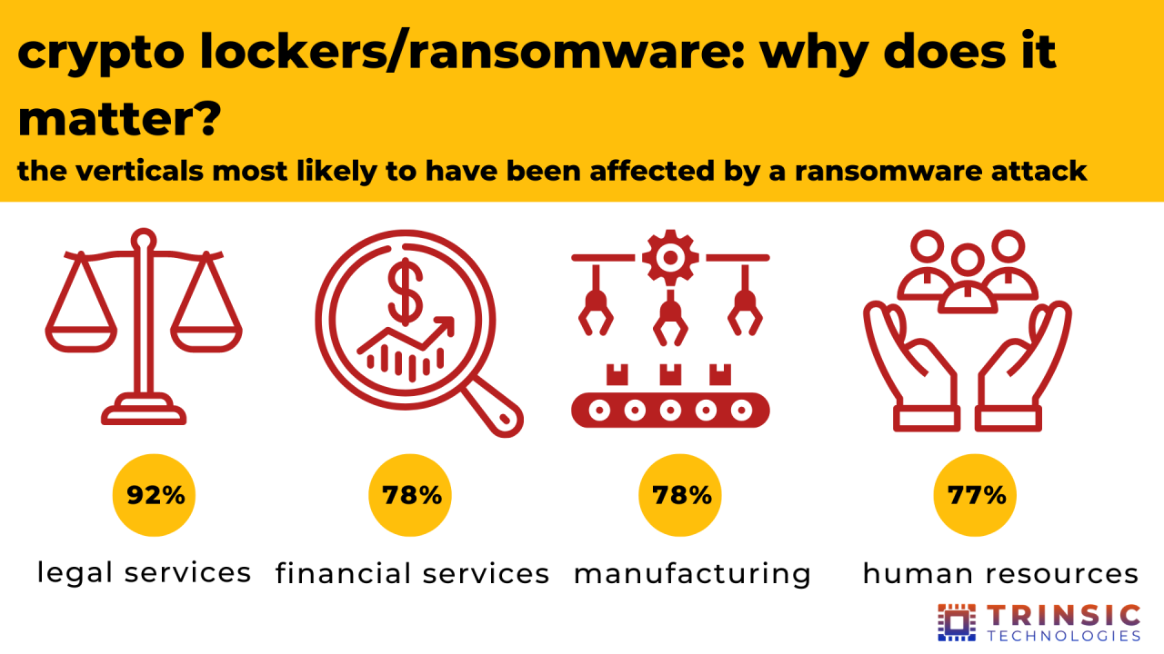 Can you prevent ransomware attacks? Can you prevent ransomware attacks?