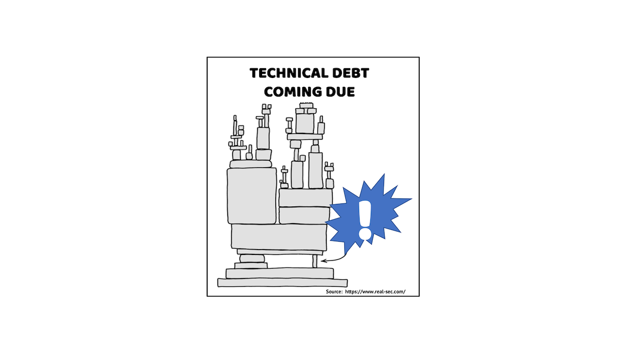 Legal Tech – Avoiding Technical Debt Legal Tech – Avoiding Technical Debt