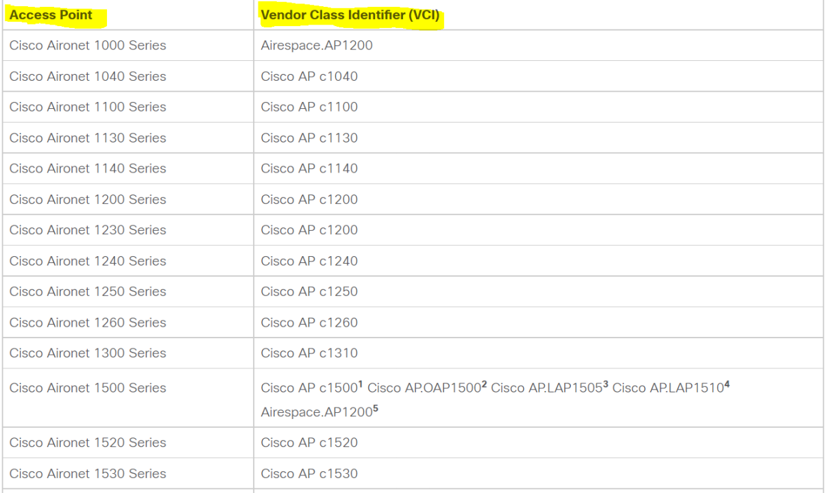 WLC DHCP Option 60 WLC DHCP Option 60