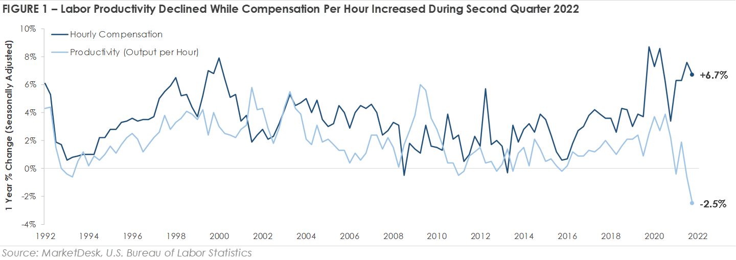 Declining Labor Productivity & Rising Labor Costs Declining Labor Productivity & Rising Labor Costs