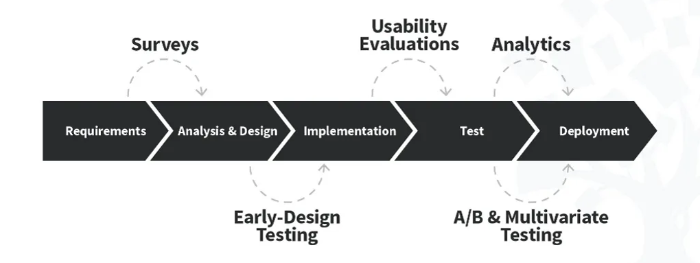 Data-Driven Design: How To Design With Confidence Data-Driven Design: How To Design With Confidence