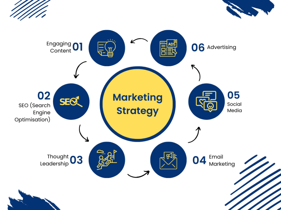 What is Content Marketing? A Beginner's Guide to Creating and Promoting ... What is Content Marketing? A Beginner's Guide to Creating and Promoting ...