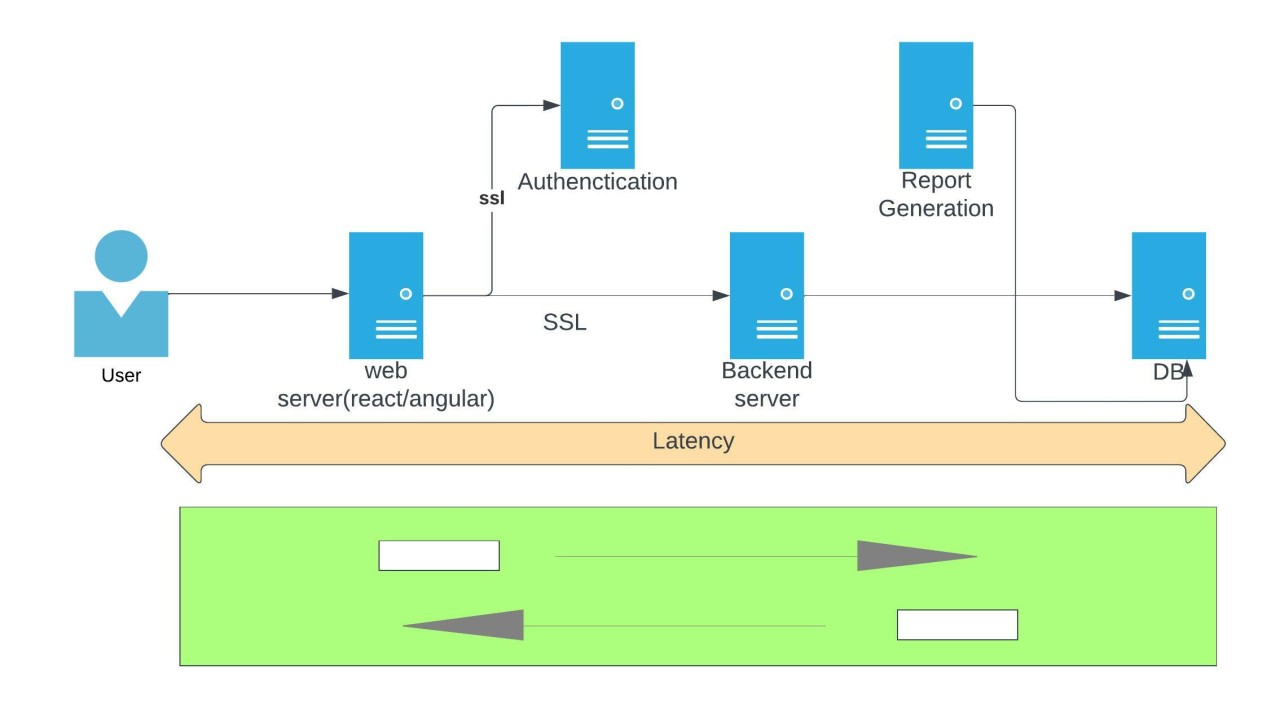 Throughput vs Latency -Part1 Throughput vs Latency -Part1