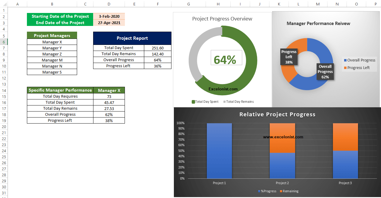 Multiple Project Tracking Template Multiple Project Tracking Template
