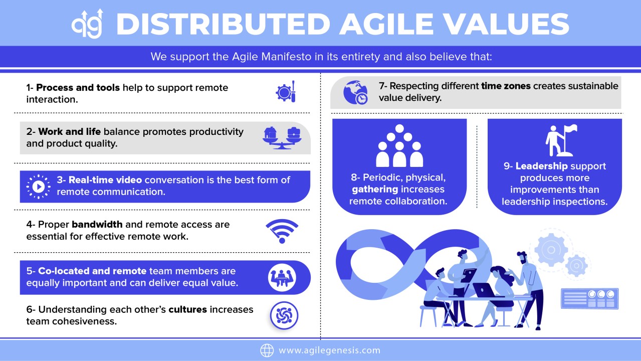Distributed Agile Values Infographic!! Distributed Agile Values Infographic!!