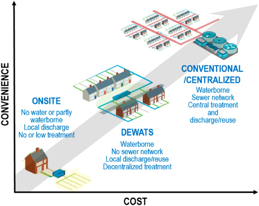 Decentralized Wastewater Treatment - A Closer Analysis Decentralized Wastewater Treatment - A Closer Analysis