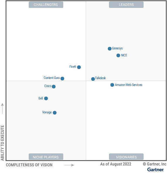 Talkdesk named a Leader in the Gartner® Magic Quadrant™ for CCaaS for ... Talkdesk named a Leader in the Gartner® Magic Quadrant™ for CCaaS for ...