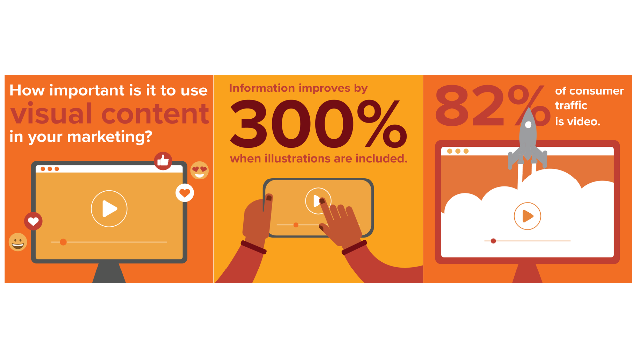 How Important is it to Use Visual Content in Your Marketing? How Important is it to Use Visual Content in Your Marketing?