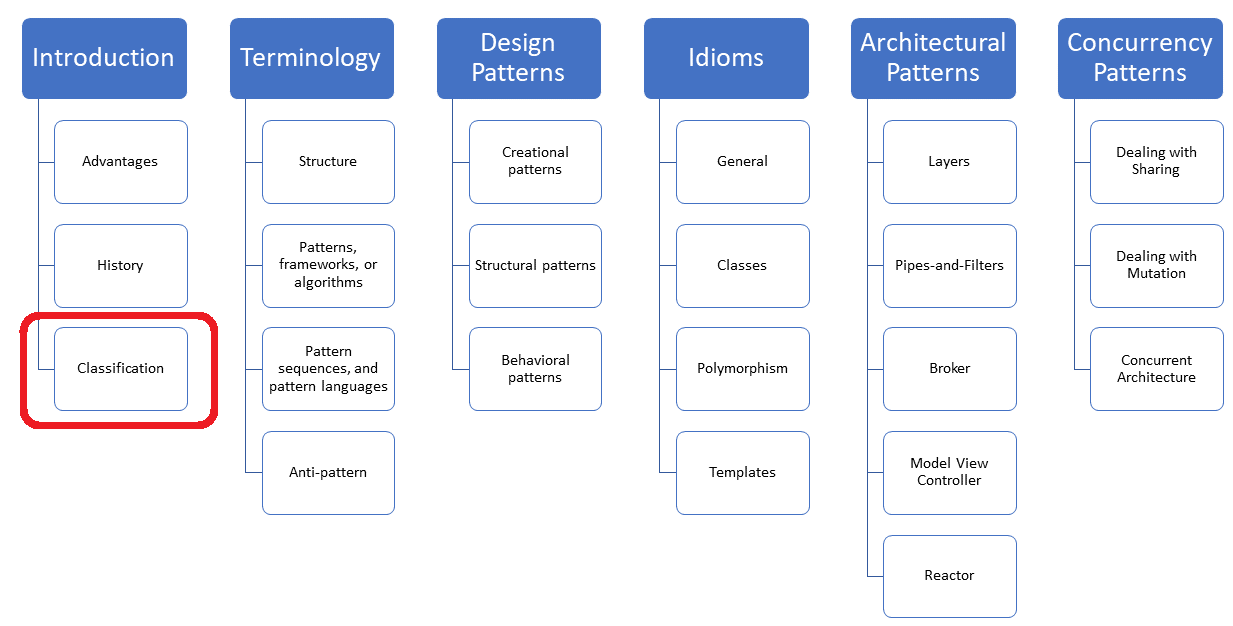 Classification of Design Patterns Classification of Design Patterns