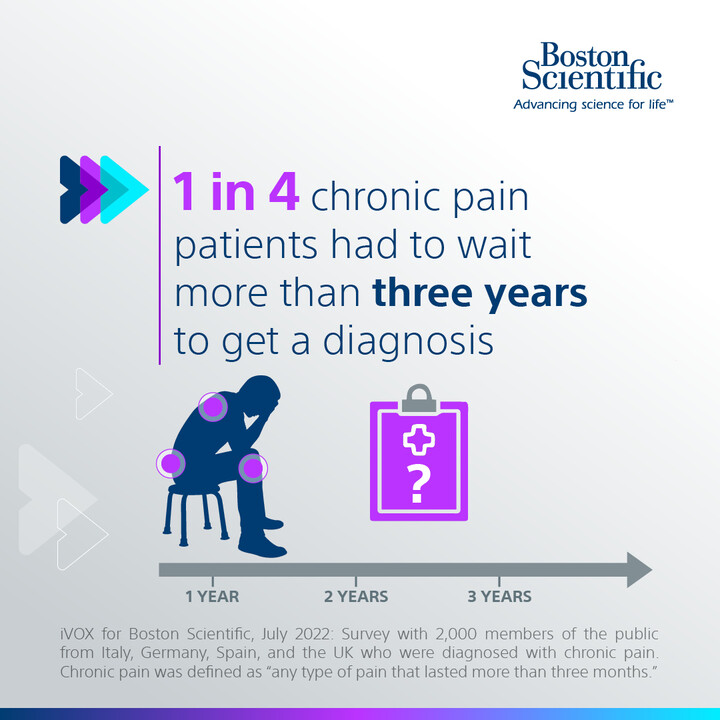 Quicker diagnosis needed to prevent unnecessary suffering Quicker diagnosis needed to prevent unnecessary suffering