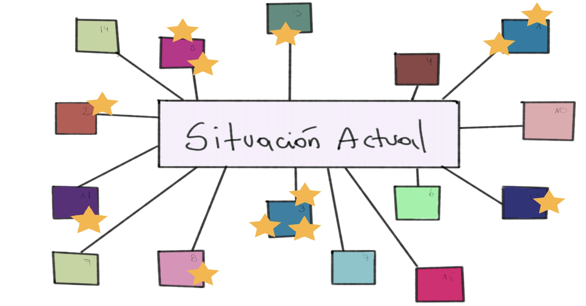 BRAINSTORMING - LLUVIA DE IDEAS BRAINSTORMING - LLUVIA DE IDEAS