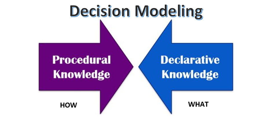 Declarative vs Procedural Decision Modeling Declarative vs Procedural Decision Modeling