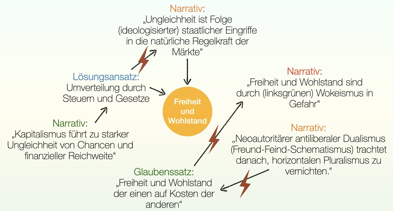 Auf der anderen Seite der Cancel Culture Auf der anderen Seite der Cancel Culture