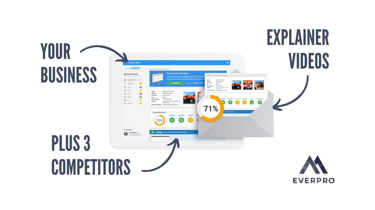 How To End The Guesswork About Your Online Activity (And ALL the ... How To End The Guesswork About Your Online Activity (And ALL the ...