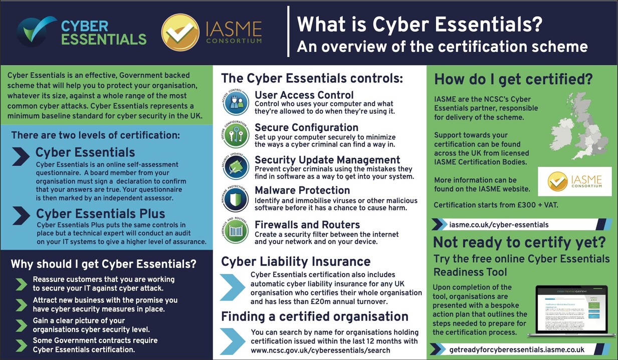 Basic Cyber Hygiene with Cyber Essentials - does it Work Basic Cyber Hygiene with Cyber Essentials - does it Work