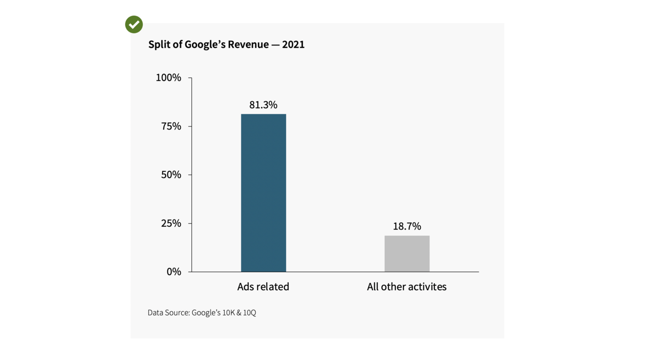 The secret ingredient to create impactful charts The secret ingredient to create impactful charts