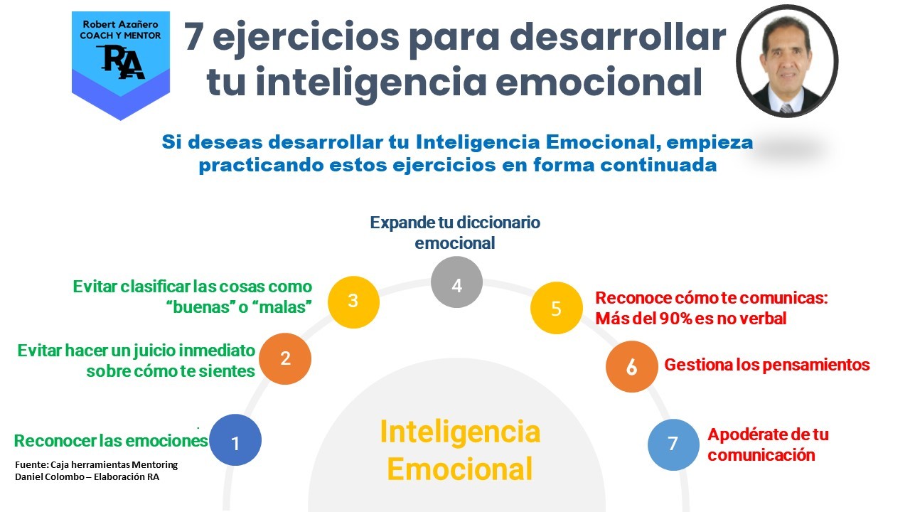 Fernando Andrew PfMP PgMP, PMP, RPM, SPC SaFE, ITIL, C5,PMO CP en ... Fernando Andrew PfMP PgMP, PMP, RPM, SPC SaFE, ITIL, C5,PMO CP en ...