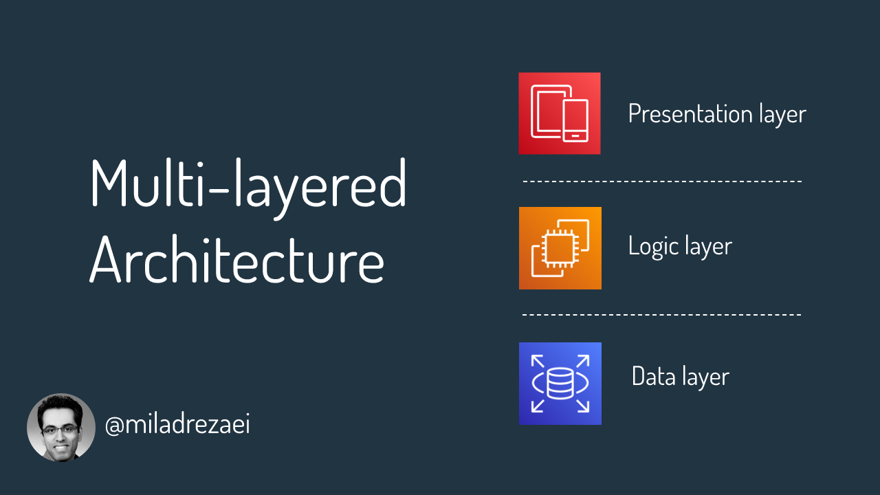 Multi-Layered architecture Multi-Layered architecture