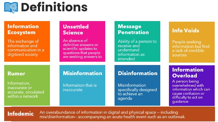 Key terms for infodemic managers: Information environment, ecosystem ... Key terms for infodemic managers: Information environment, ecosystem ...
