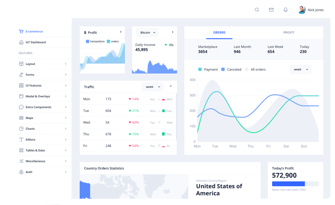 Top 5 Angular admin dashboards Top 5 Angular admin dashboards
