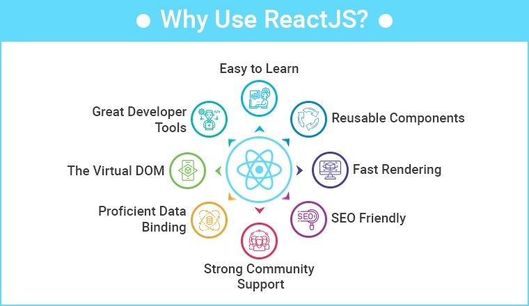 Why use React Js Why use React Js