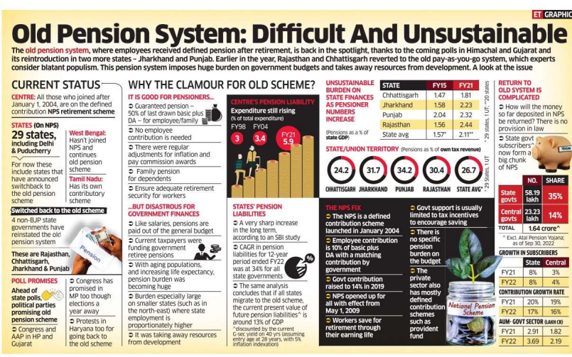 Pension Scheme: OPS vs NPS Pension Scheme: OPS vs NPS