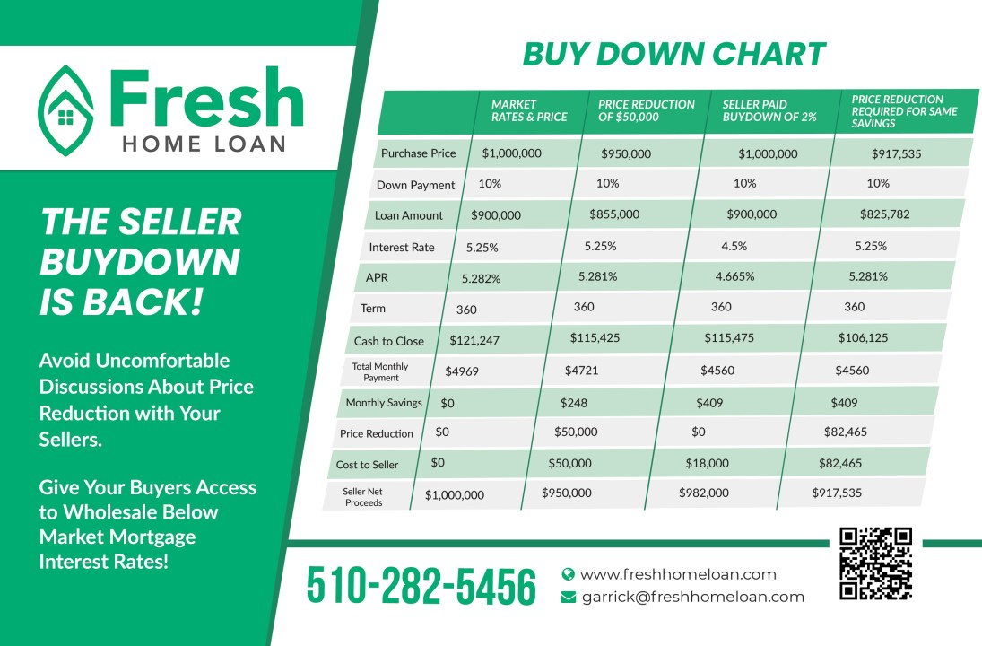 What Is A Seller-Paid Rate Buydown? What Is A Seller-Paid Rate Buydown?