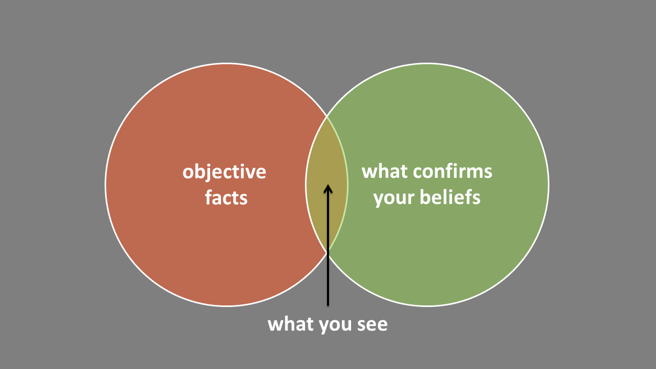 Increasing Awareness: Keep an Eye on These 50 Cognitive Biases and ... Increasing Awareness: Keep an Eye on These 50 Cognitive Biases and ...